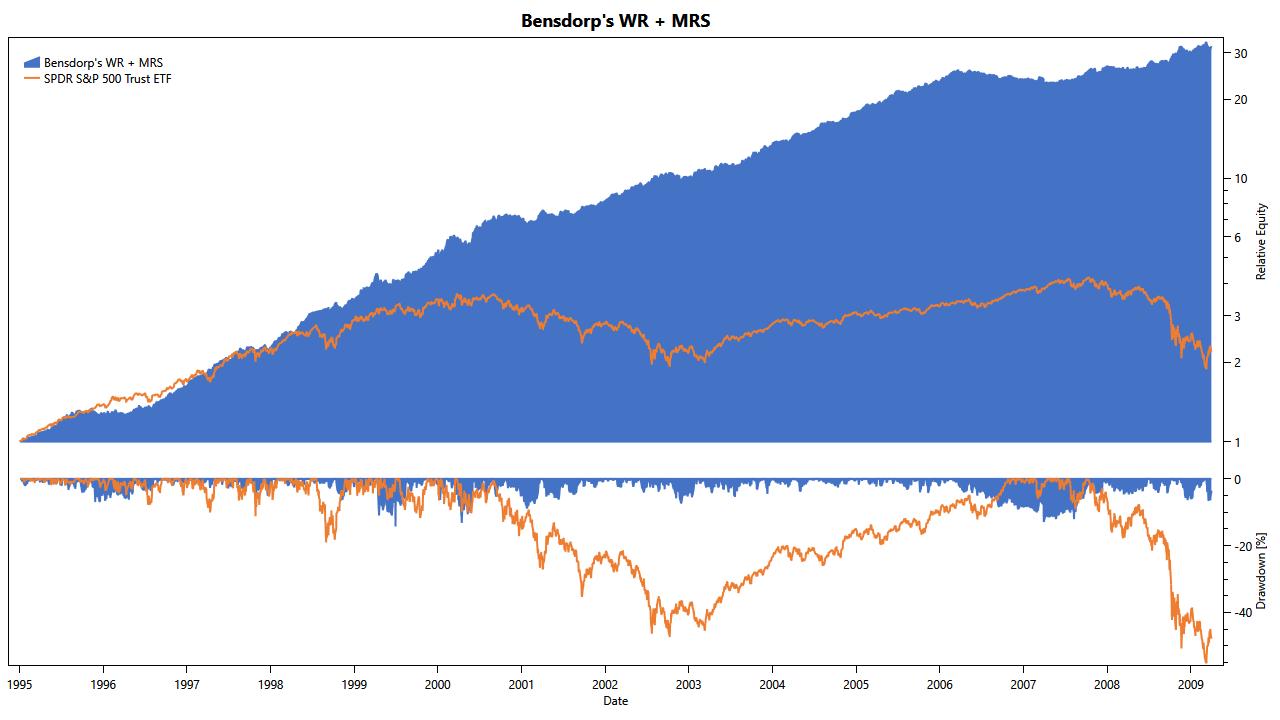 The 30-Minute Stock Trader – TuringTrader.com